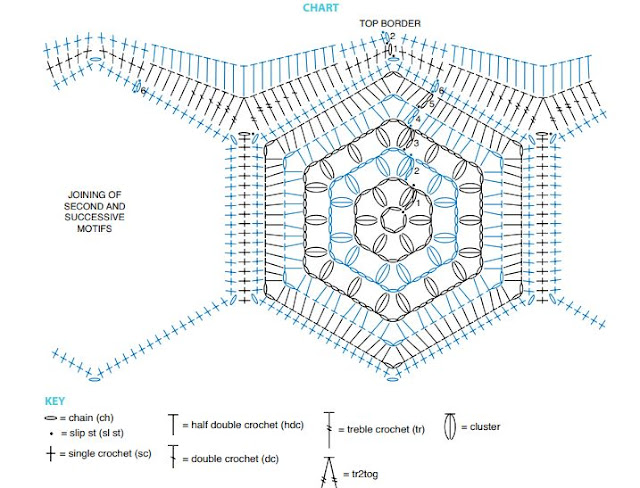 Ergahandmade: Crochet Bag + Diagrams + Free Pattern
