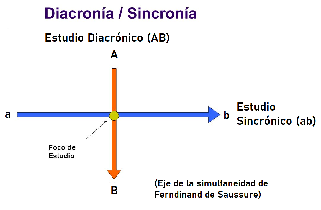 Lenguaje y Comunicación : diciembre 2020