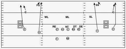 Cal Football Strategy: Defending Trips with Cover-4: Treggs' OT TD