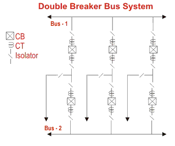PROTECTION OF TRANSFORMER, MOTOR, GENERATOR, LINE, BUSBAR: Busbar ...