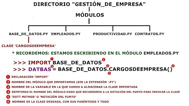 APRENDER A PROGRAMAR CON PYTHON: IMPORT Y POO