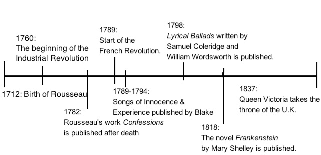 One Step Bronte: HCJ: Rousseau and Romanticism
