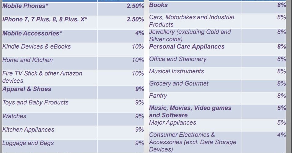 Digi Seva: Amazon Easy- Amazon offline Store