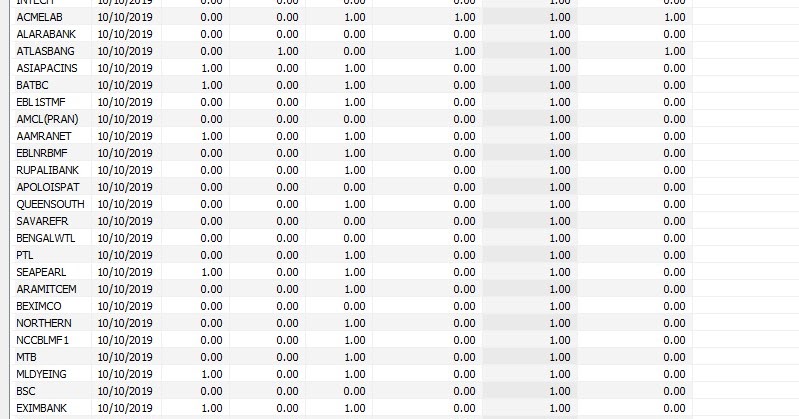 Amibroker AFL: Divergence Detector for Amibroker (AFL)