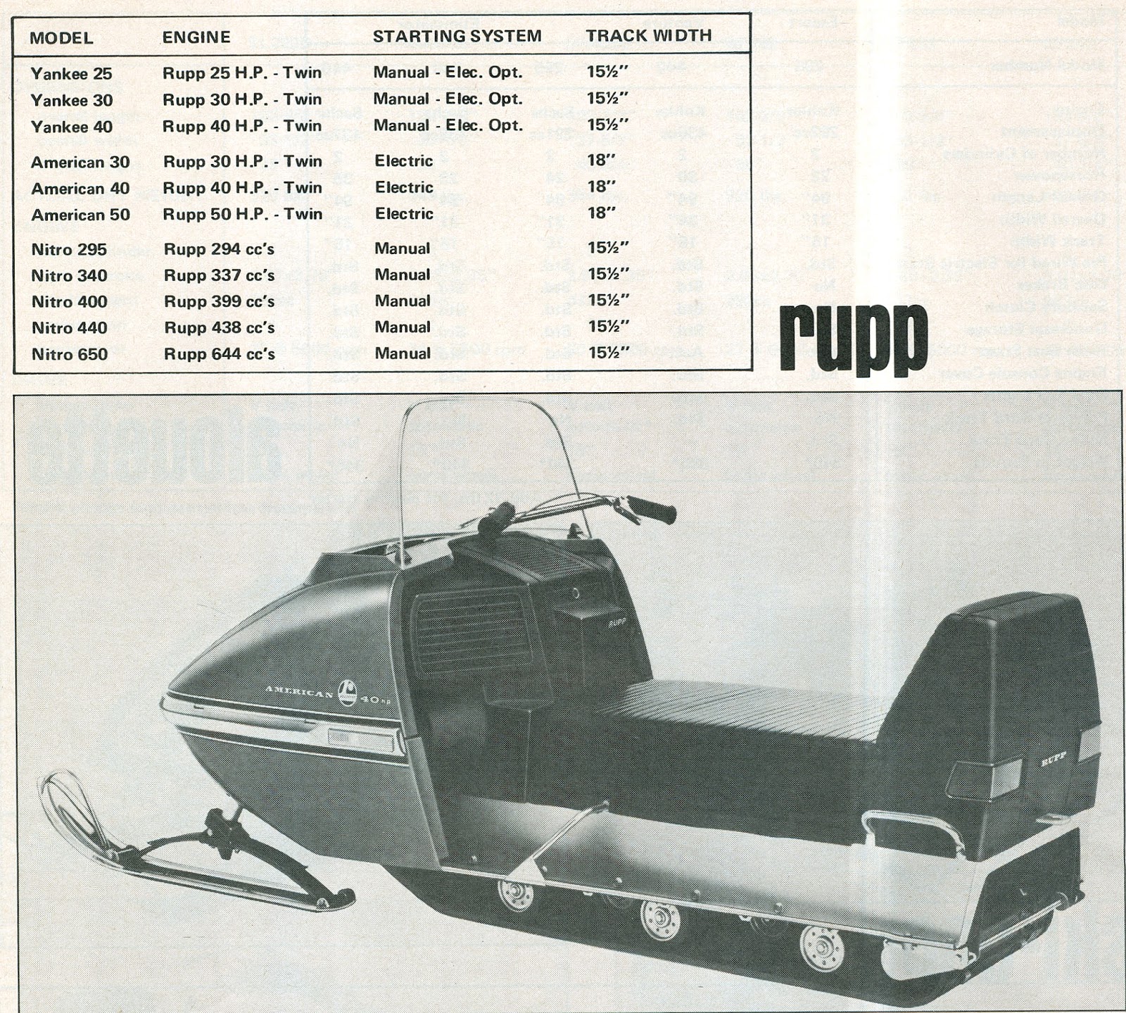 CLASSIC SNOWMOBILES OF THE PAST: 1972 RUPP SNOWMOBILE MODELS