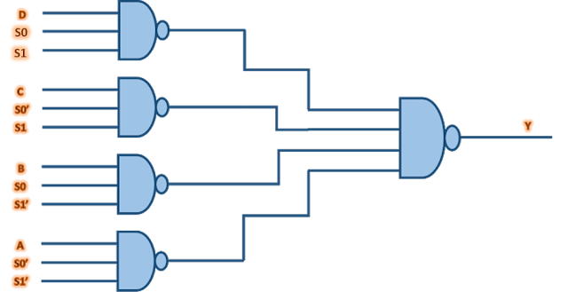 4x1 mux using NAND gates