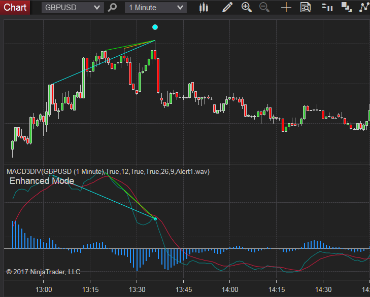 PatternSmart.com: MACD Triple Divergence indicator and Market Analyzer ... PatternSmart.com: MACD Triple Divergence indicator and Market Analyzer ...