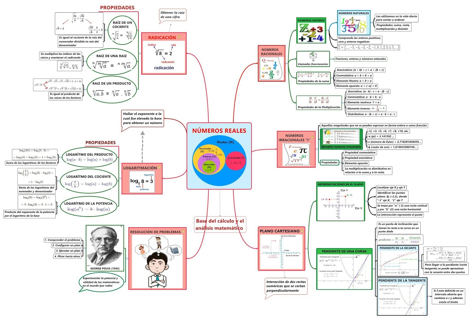 Rincón Virtual De Las Matemáticas: ORGANIZADORES GRÁFICOS