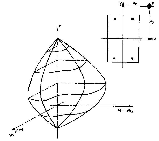 Diseño y Construcción de Estructuras de Concreto y Mampostería ...