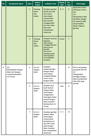 Modul Asesmen Diagnosis Awal Pembelajaran | Matematika Kelas 3 SD/MI ...