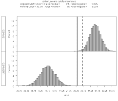 Step-wise Procedure to Calculate Screening Cut Point (Parametric and ...