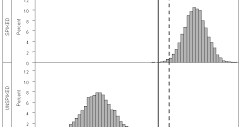 Step-wise Procedure to Calculate Screening Cut Point (Parametric and Robust Parametric Method ...