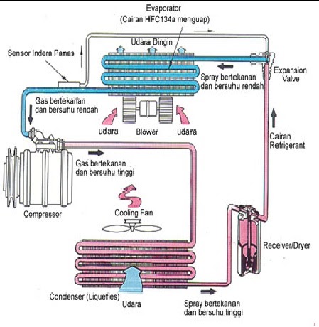 Air Conditioner Adalah - Perumperindo.co.id