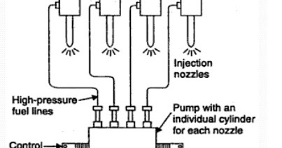 Types of fuel injection system