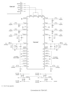 Turning budget CD player to audiophilic gear