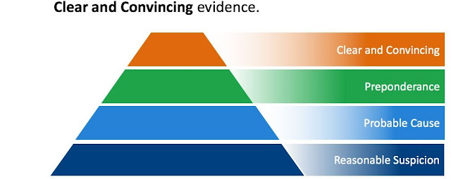 Jeff Bergosh Blog: Clear and Convincing Evidence: A High Standard to Meet