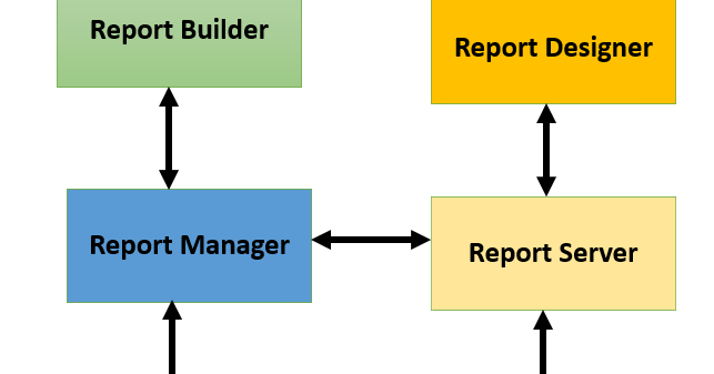 SSRS Architecture