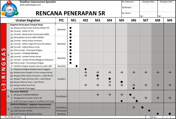 3. ringkaS | Penerapaan 5R