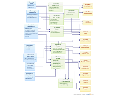 Magnus K Karlsson: Entity Control Boundary (ECB) Pattern