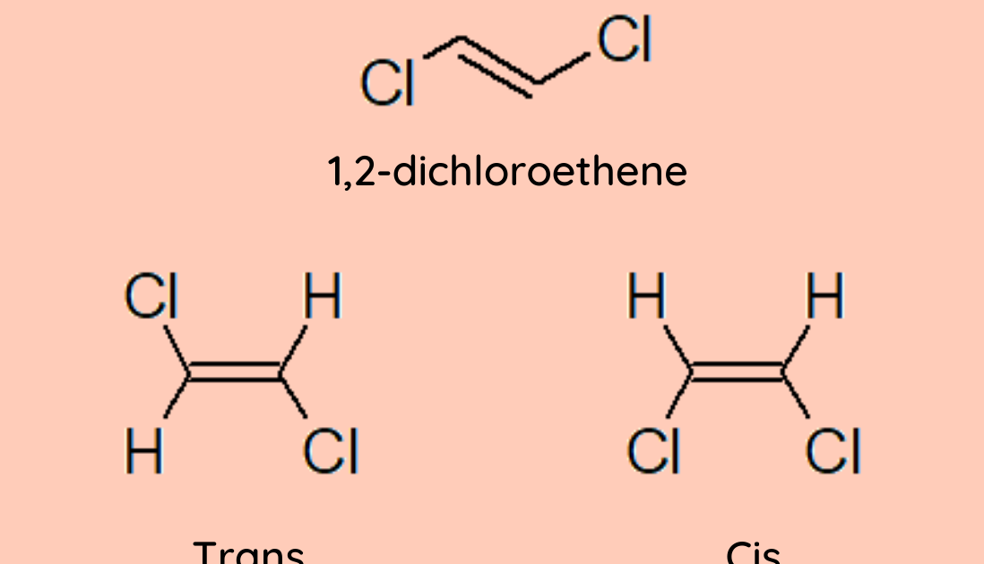 Configuration of Geometric Isomers (E/Z and Cis/Trans)