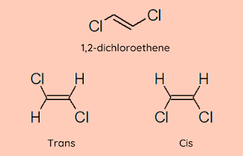 Configuration of Geometric Isomers (E/Z and Cis/Trans)