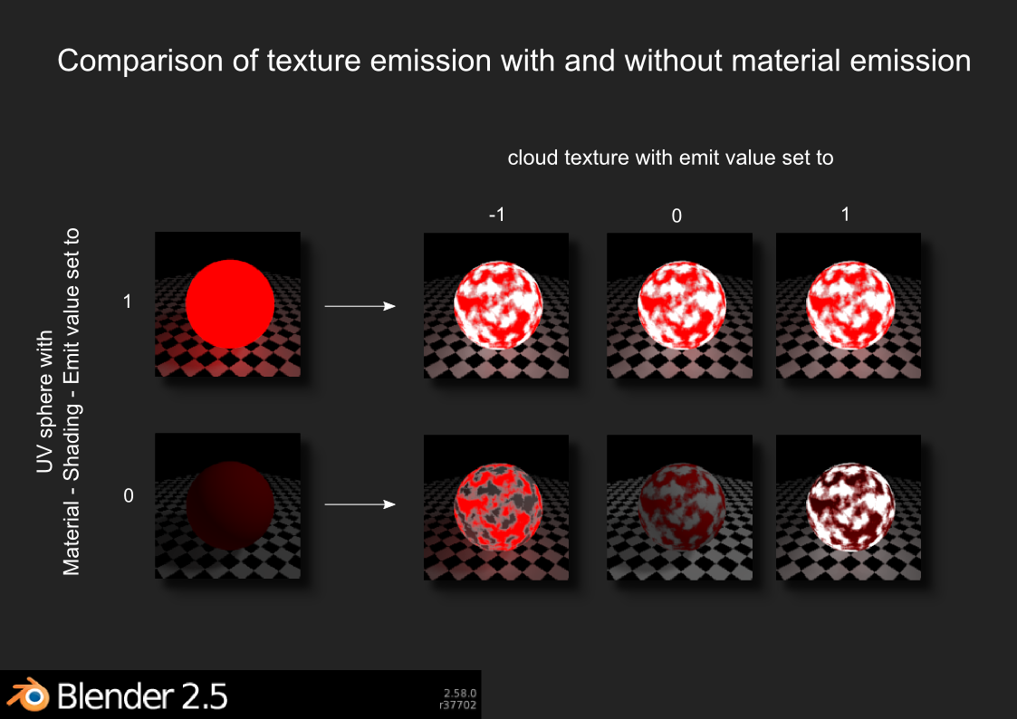 rednelB: Indirect lightning and emissive textures in Blender 2.5