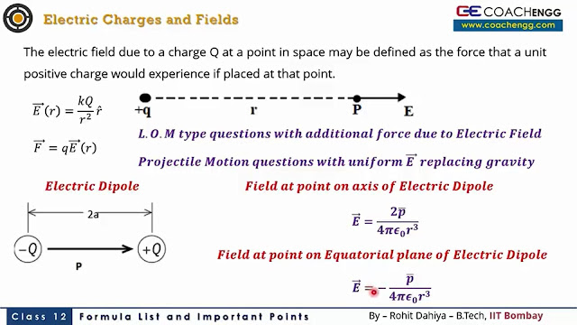 Electric Charges & Fields – Formula List & Important Points | JEE NEET C...
