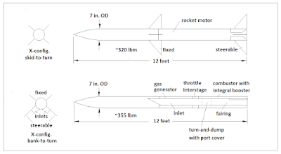 An Ex Rocket Man's Take On It: The Ramjet I Worked On The Most