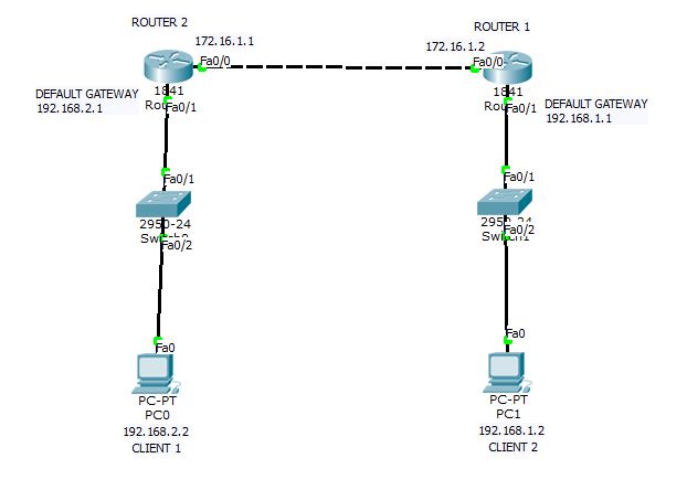 Cara Konfigurasi Routing Statis di Cisco Packet Tracer - Sobat Husen
