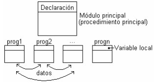 Unidad 7: Procedimientos y Funciones