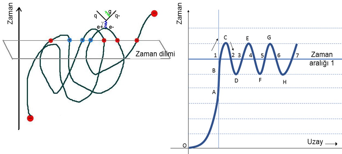 Prof. Dr. Bilsen Beşergil: Tek-Elektronlu Evren (one-electron universe)