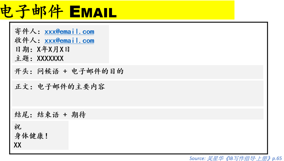 伊菱 Mandarin Chinese: IB考试常见文体（七）：电子邮件 Email
