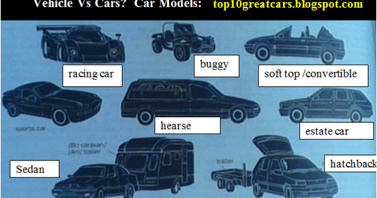 Difference between a Vehicle and a Car: What is the meaning of a Sedan ...