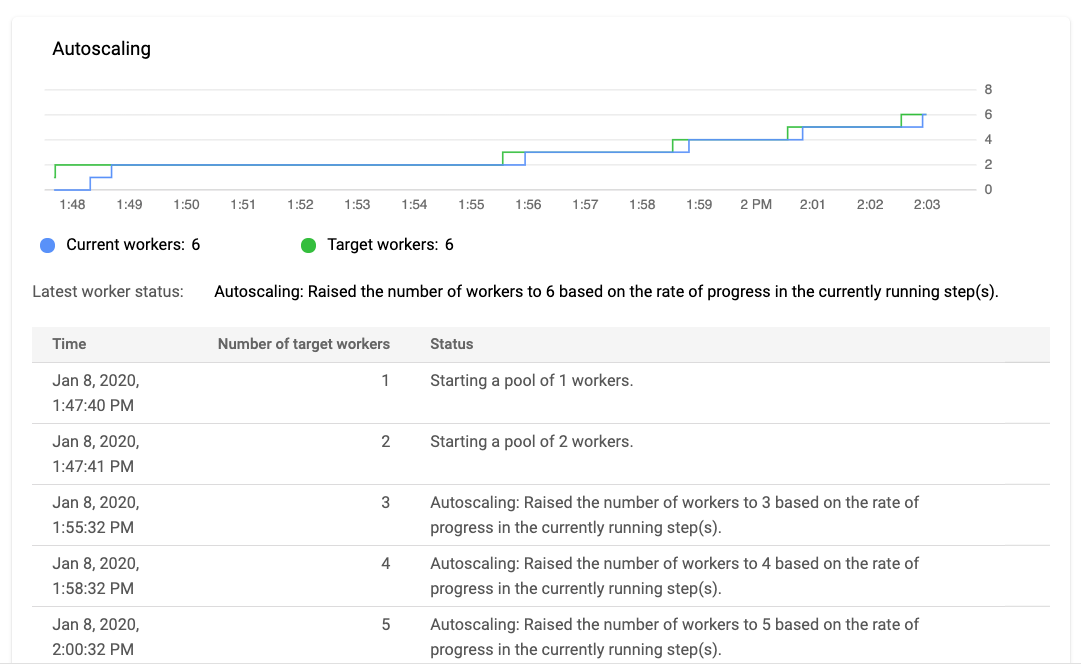TensorFlow Extended (TFX): Using Apache Beam for large scale data ... TensorFlow Extended (TFX): Using Apache Beam for large scale data ...