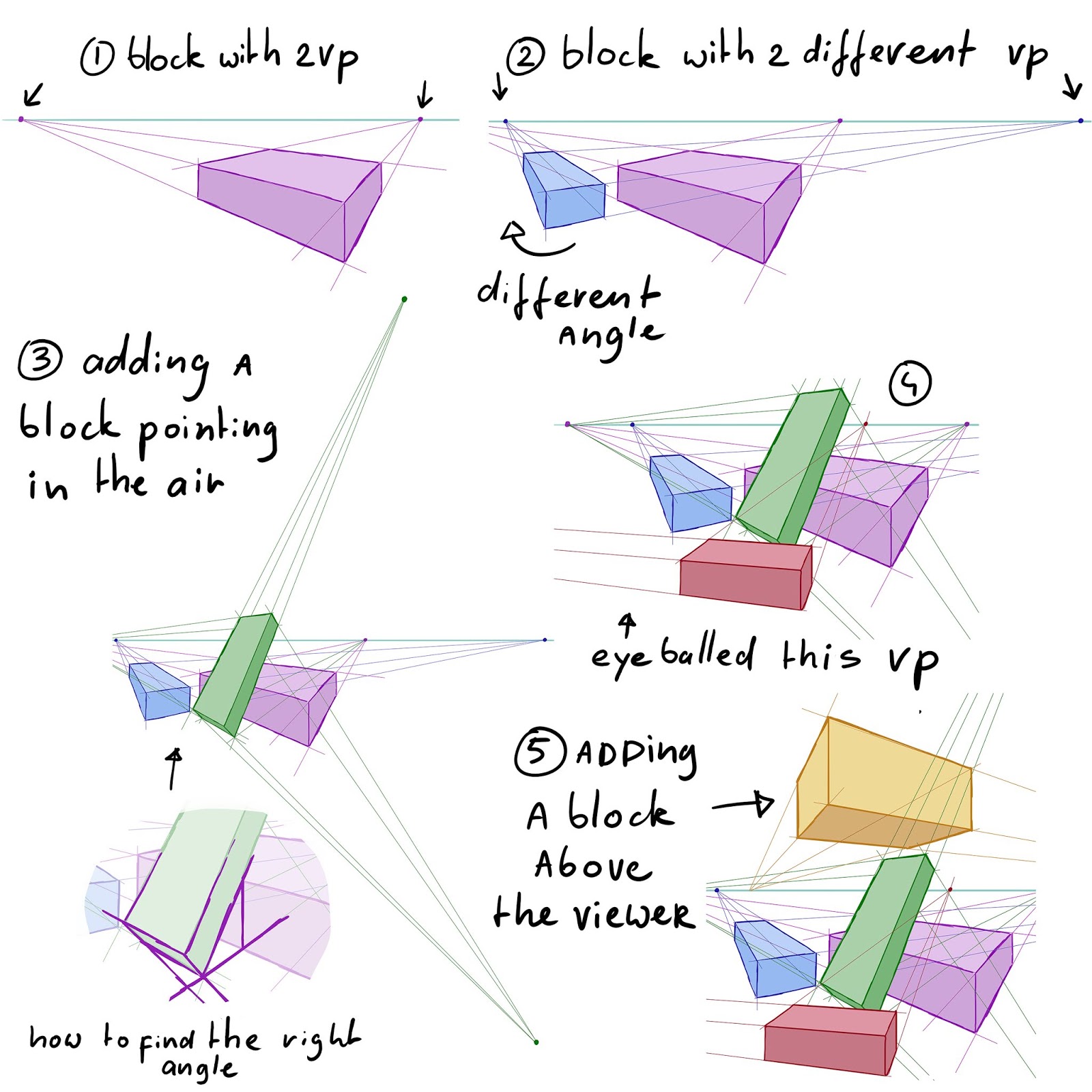 Learning drawing principles: differentangles