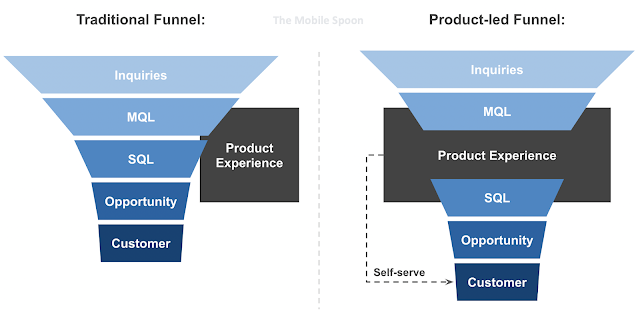 Product-led growth - the pocket guide every product person should read
