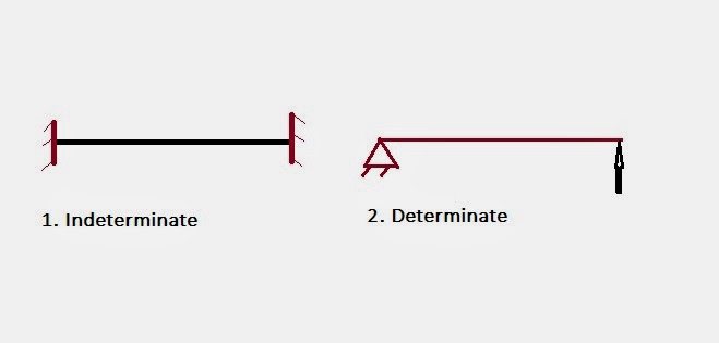 Structural Engineering - Structural Mechanics, Analysis, Design ...