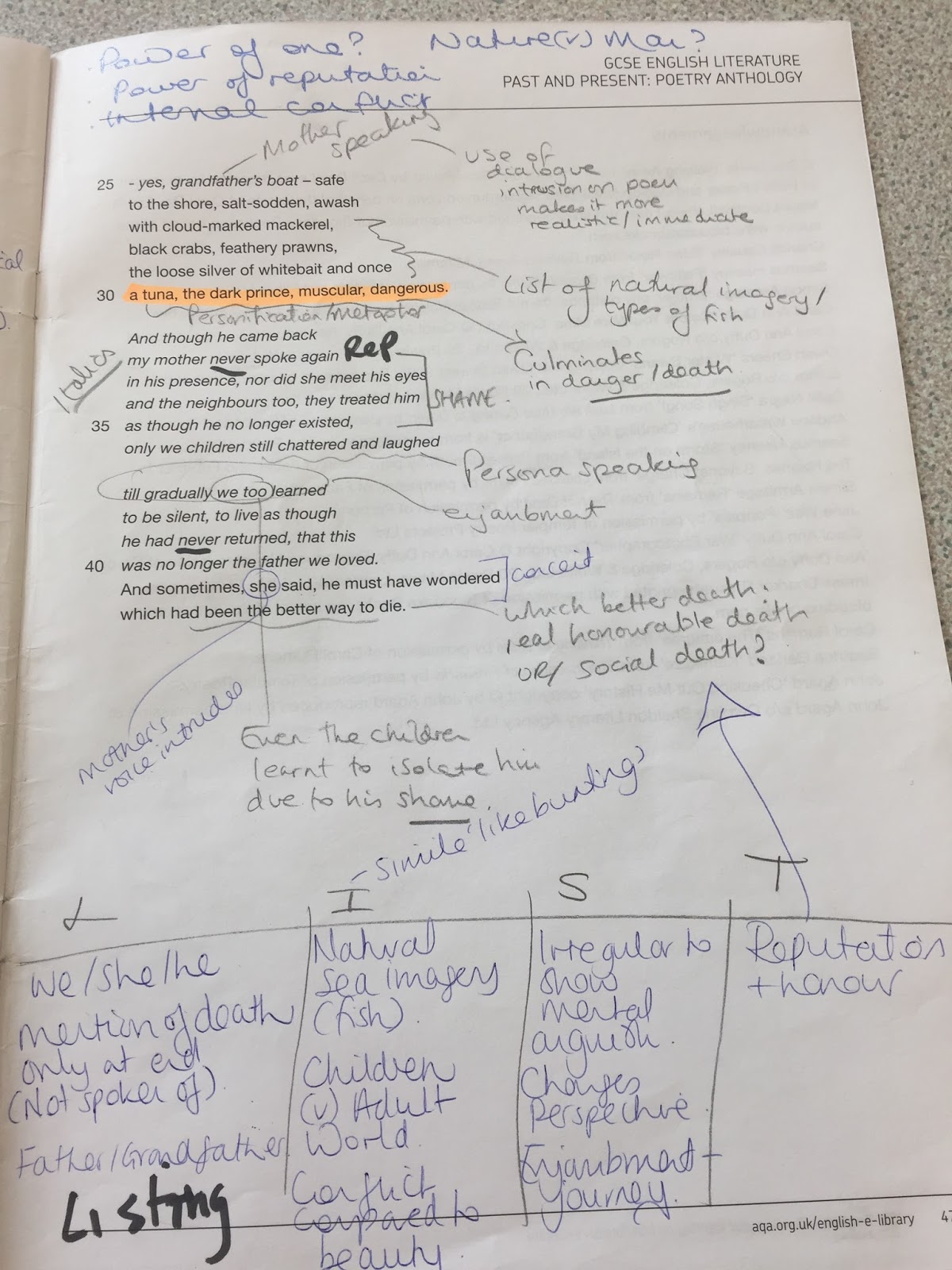 Year 10 and 11 Exam Help: Poetry revision