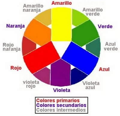ART126 - Fundamentos del arte y diseño: RUEDA DE COLOR
