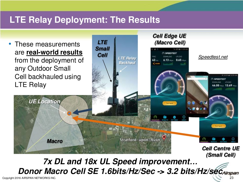 Telecoms Infrastructure Blog: LTE Relay as a disruptive backhaul ...