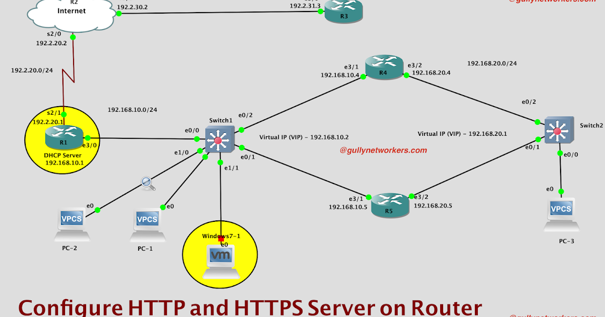 HackingDNA: Configure HTTP and HTTPS Server on Router HackingDNA: Configure HTTP and HTTPS Server on Router