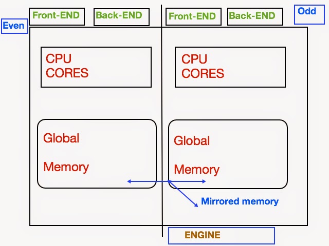 Marinho T.I: Symmetrix VMAX - Part. 2 - Criação de devices e mapping