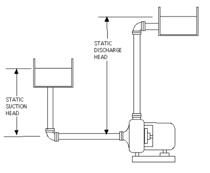 [How to] Calculate NPSH - Net Positive Suction Head - Pharma Engineering