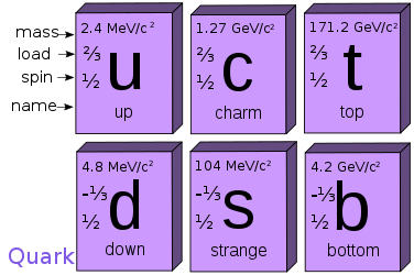 Quark Day - April 23