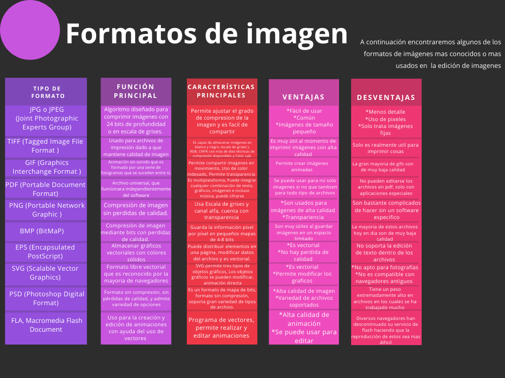 Formatos de imagen.
