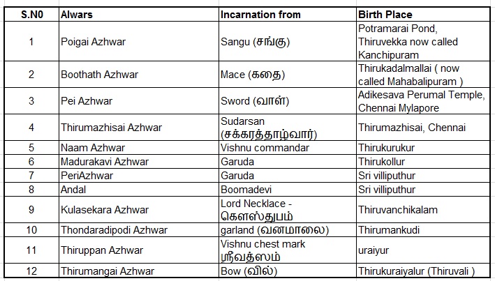 Guru Raghavendra Swamy