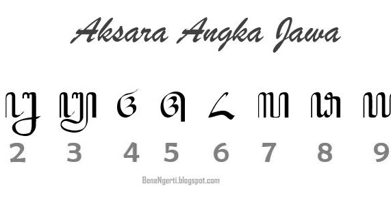 Aksara Angka Jawa | Bene Ngerti