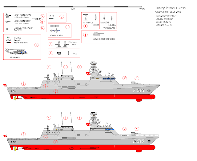 Turkish Stealth Corvette MILGEM