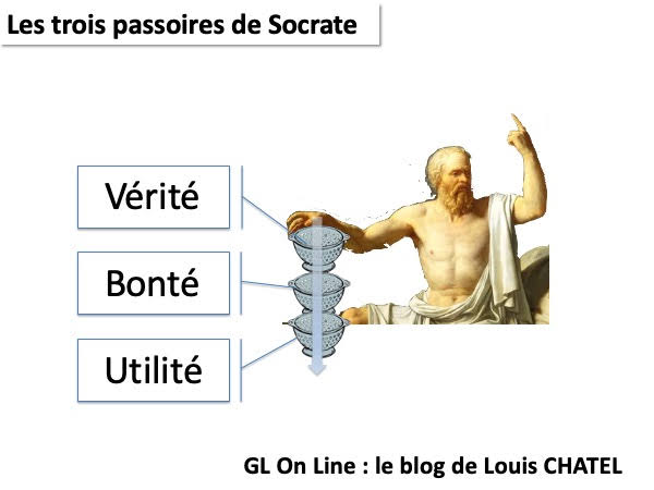 Les 3 passoires de Socrate