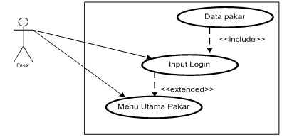 Materi Online: UML - Contoh Use case